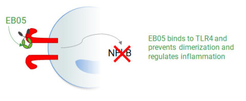 Technology | Edesa Biotech, Inc. (Nasdaq: EDSA)